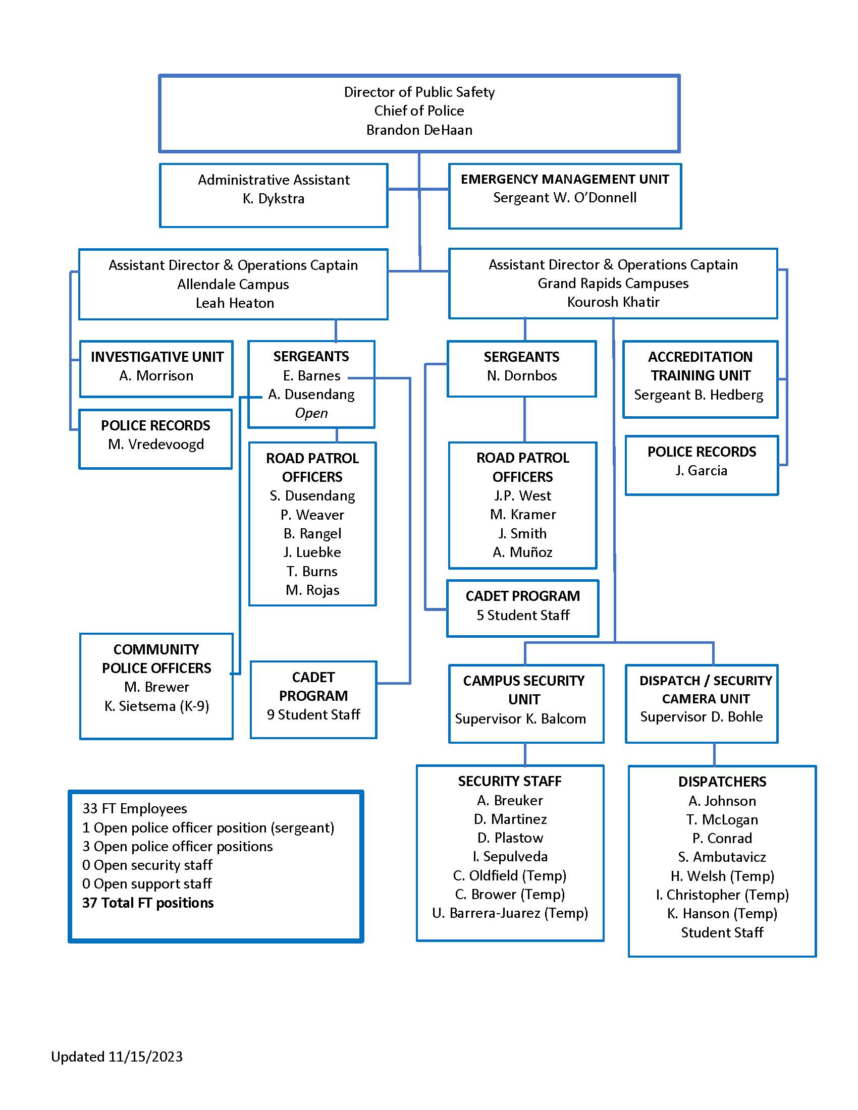 Staff Directory - Department of Public Safety - Grand Valley State ...